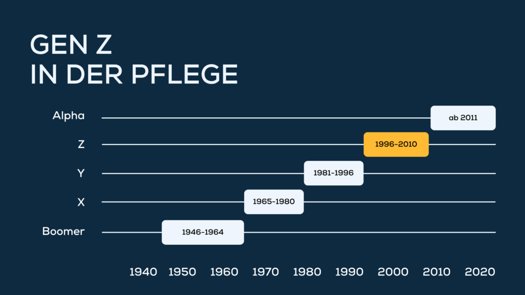 Gen Z für die Pflegeausbildung begeistern | Personal Hospital